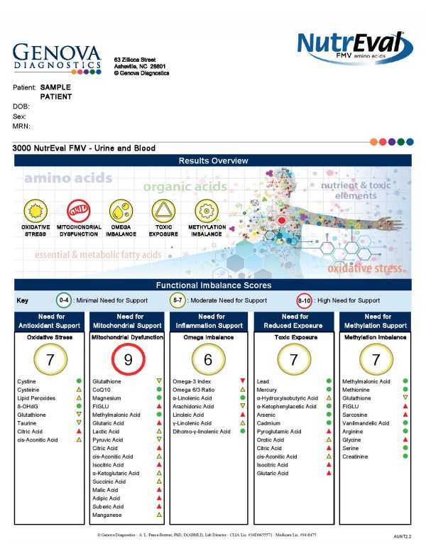 Report Samples Testing (Blood work) - The Osteopathic Center